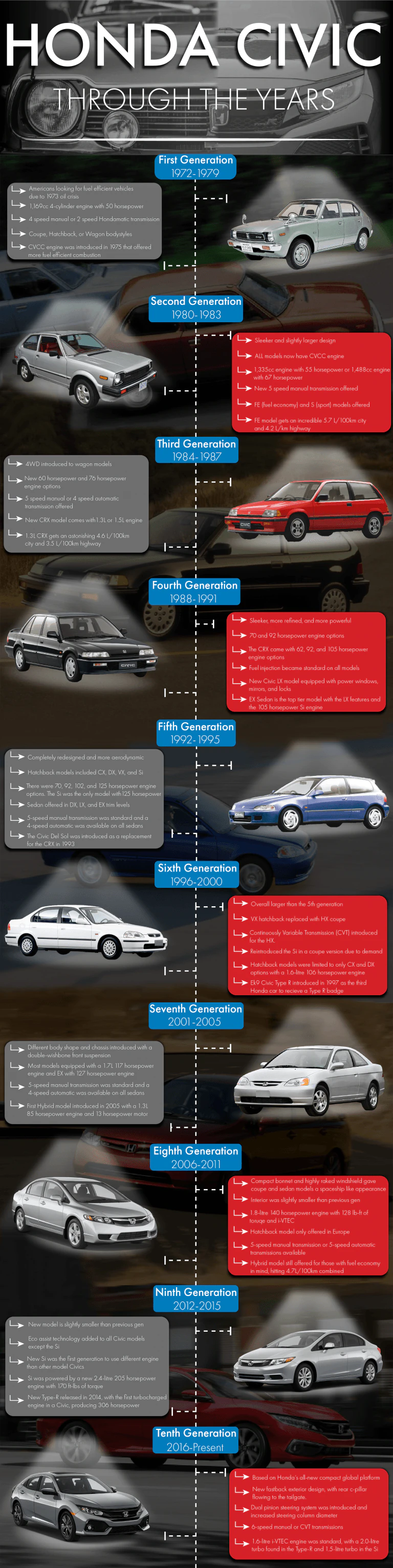 What Was The First Honda Civic? - Civic Motors Honda
